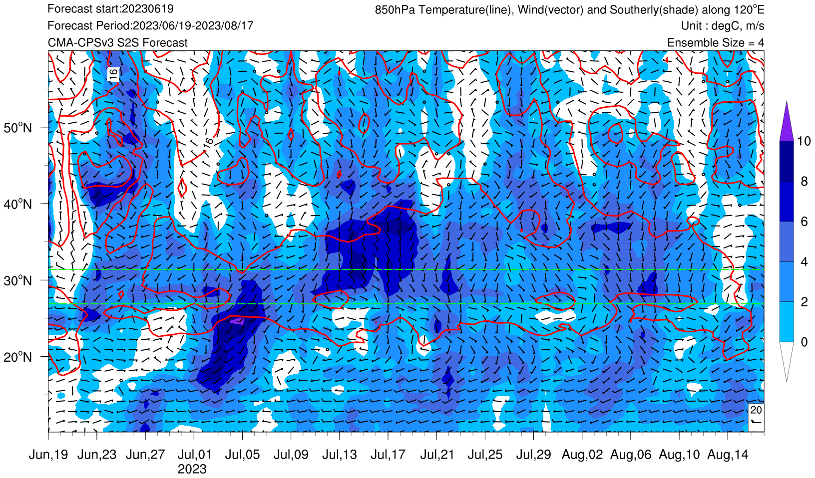 Beijing Climate Center Climate System Model